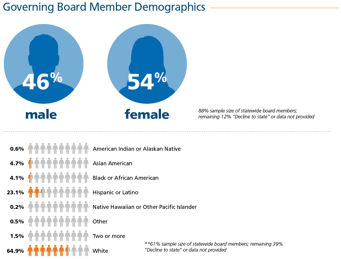 CSBA Fast Facts and Figures