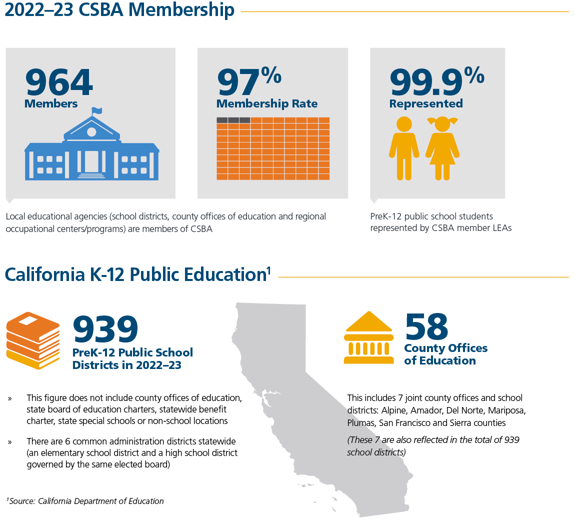 CSBA Fast Facts and Figures