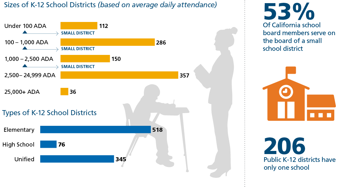 CSBA Fast Facts and Figures