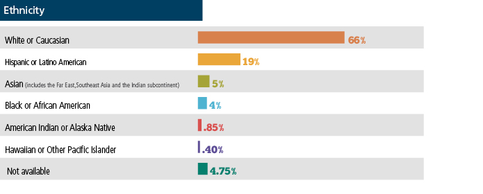 CSBA Fast Facts and Figures